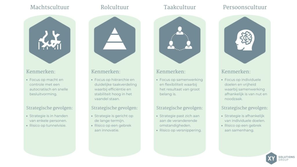 De 4 cultuurtyperingen van Handy - XY Solutions Group