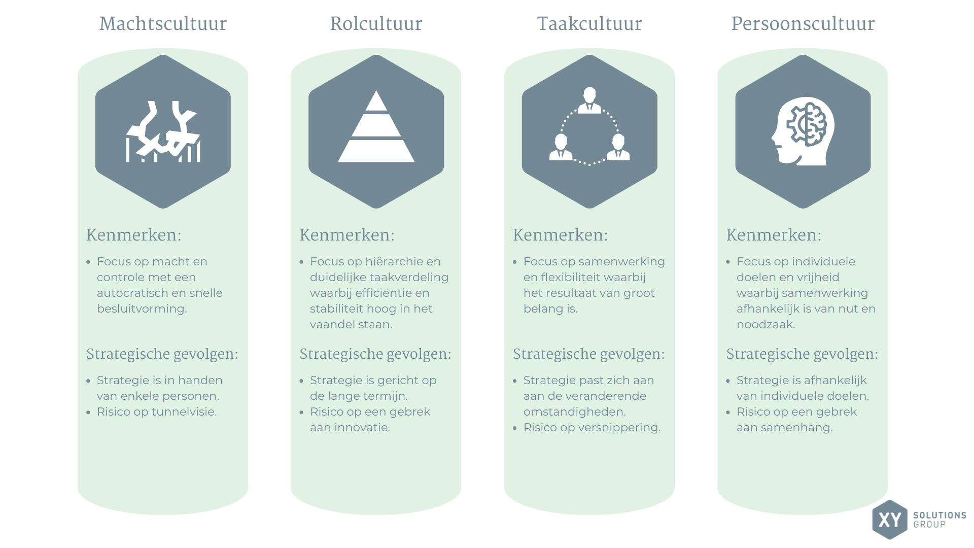 De 4 cultuurtyperingen van Handy - XY Solutions Group